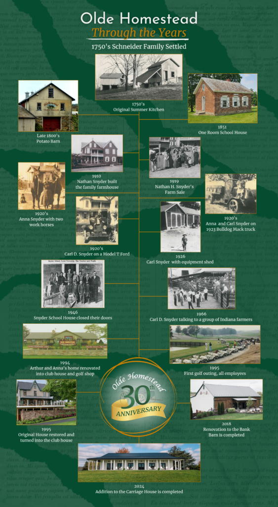 Tracing the Footsteps of Our Heritage - OLDE HOMESTEAD GOLF CLUB
